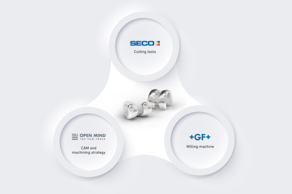 Femoral Knee Implants - a new manufacturing paradigm - GF Machining ...